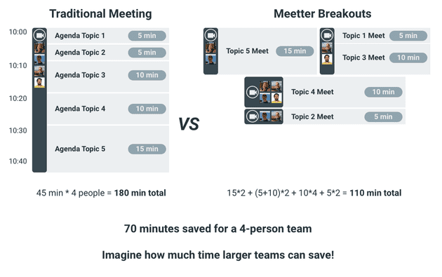 Introducing Remeet | Remeet — Topic-first meetings for teams