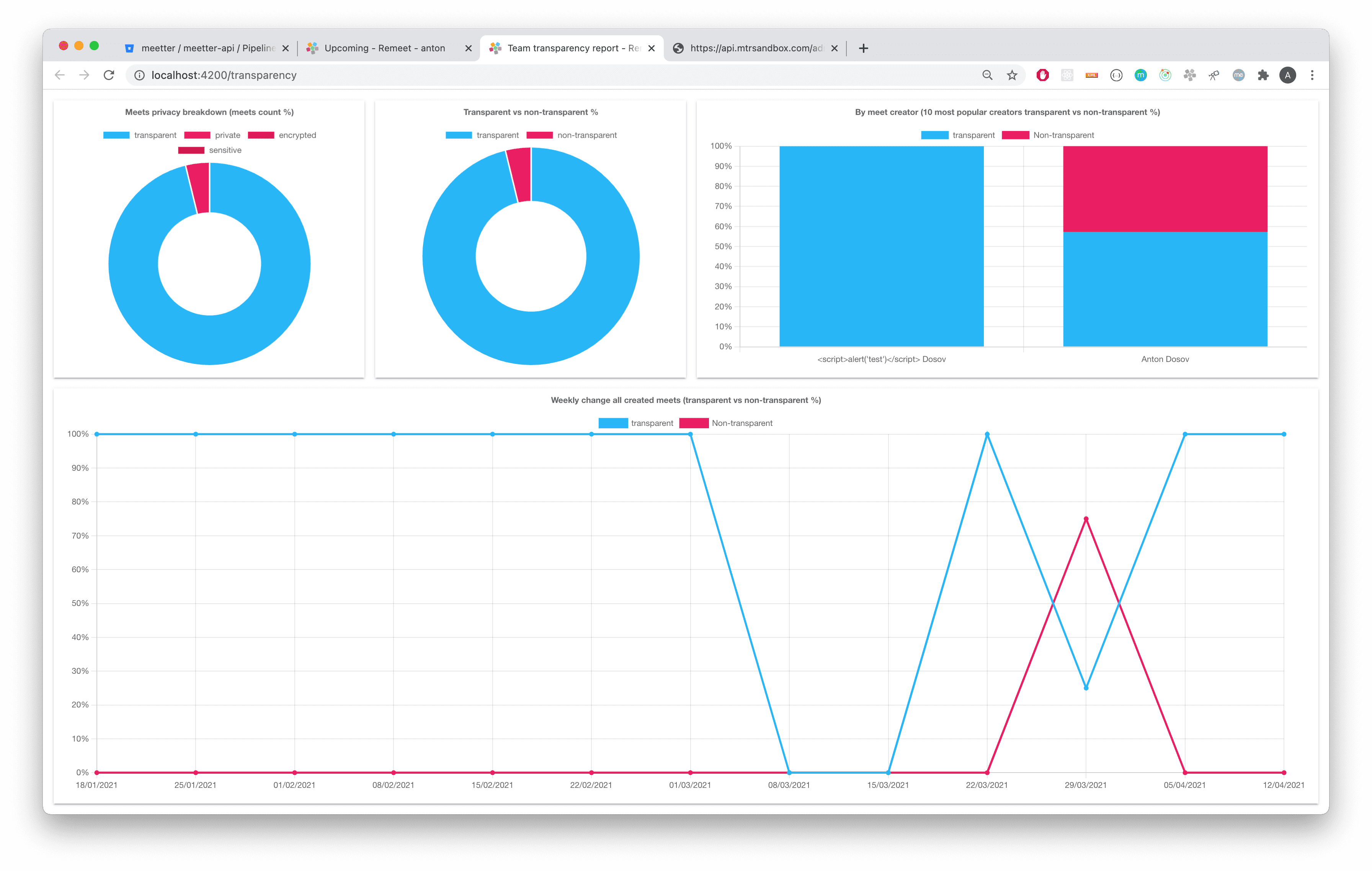Transparency report in Remeet | Remeet — Optimize meetings for your ...